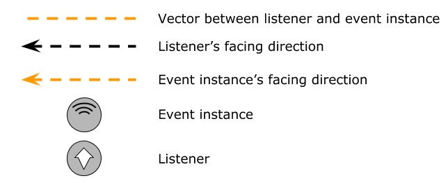 Built-in Parameter Legend