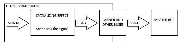 Spatializer Effect Diagram