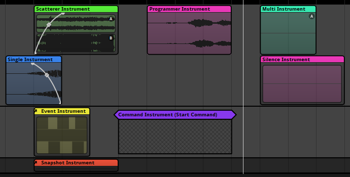 Instruments on a parameter sheet.