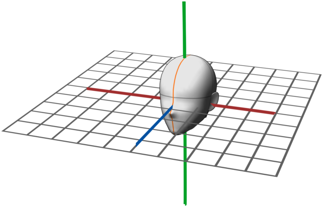 Listener's Horizontal Plane