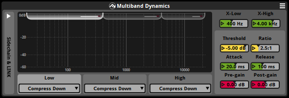The mutiband dynamics effect
