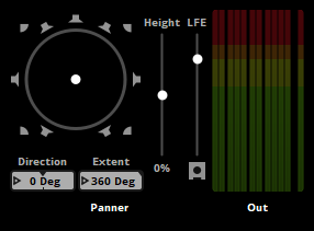A 7.1.4 surround track output panner.