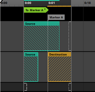 Transition timeline with source and destination regions